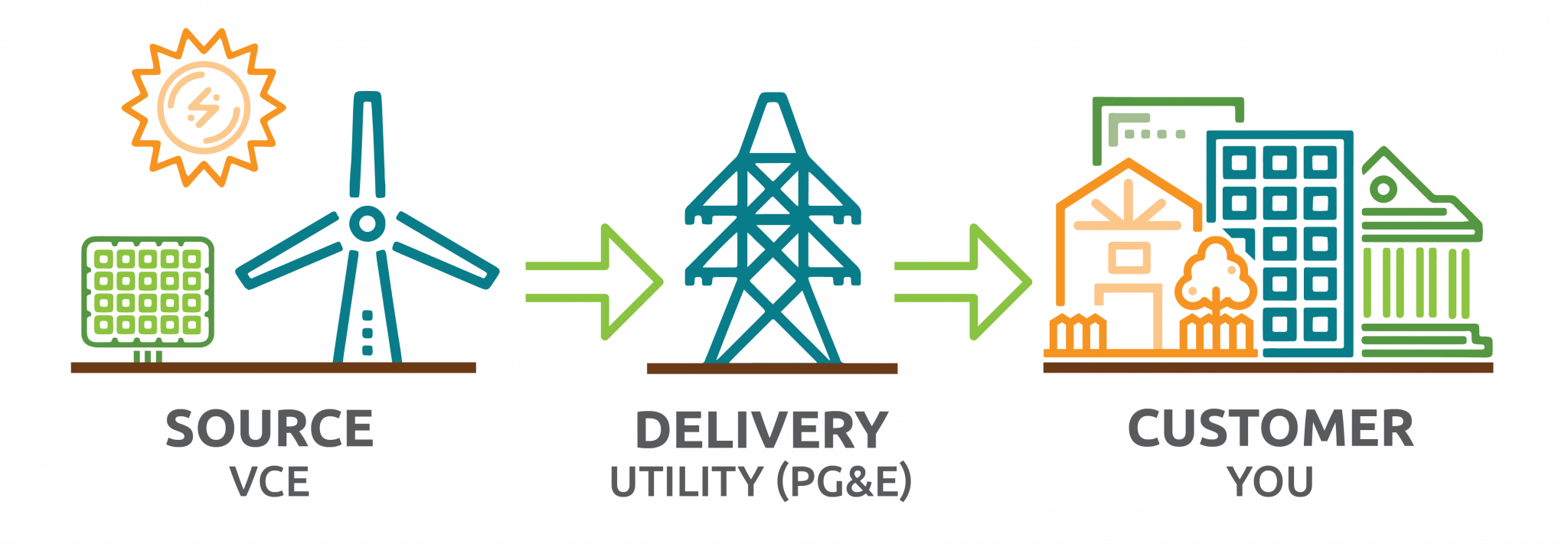 Home - Valley Clean Energy