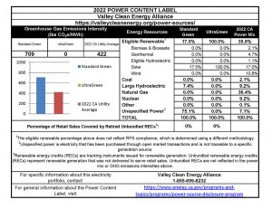 Power Content Labels - Valley Clean Energy