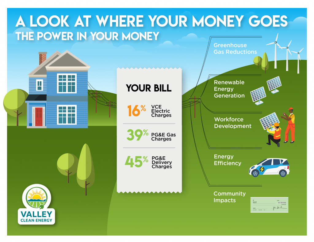 The Power in Your Money: How the money you pay is reinvested in your ...