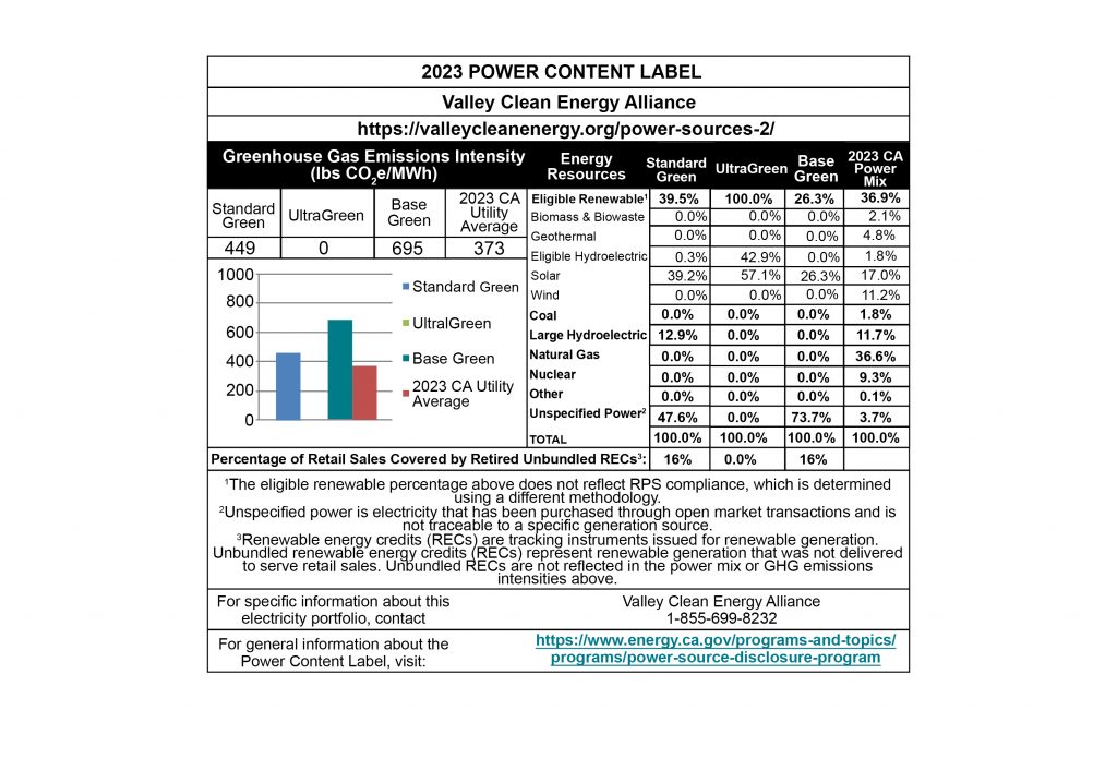 Power Content Labels - Valley Clean Energy