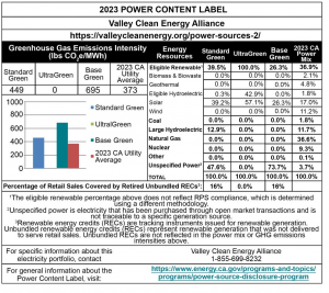 Power Content Labels - Valley Clean Energy
